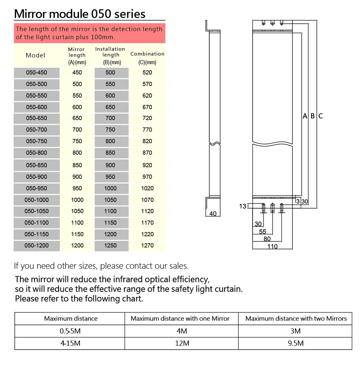 Smartscan TW Ltd.／SAFETY LIGHT CURT／AINAREA SENSOR - smartscan.luck.tw